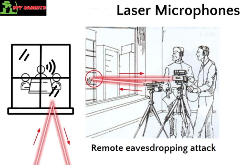 Awas! Bahanya “microfon laser” - Spygadgets